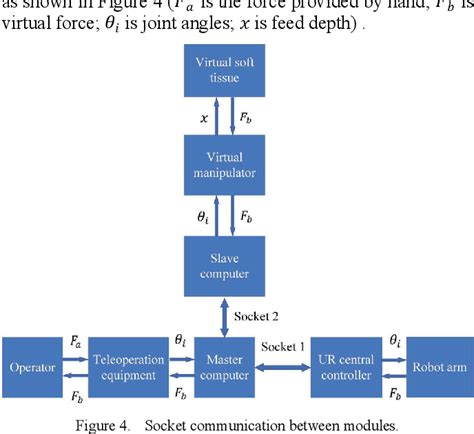 Figure 4 From A Simulation Framework For Ultrasound Guided Minimally Invasive Robotic Breast