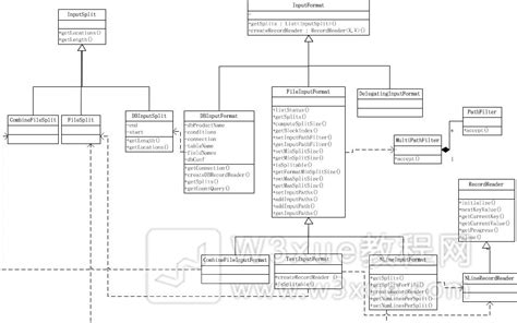 Hadoop Mapreduce操作 Hadoop教程