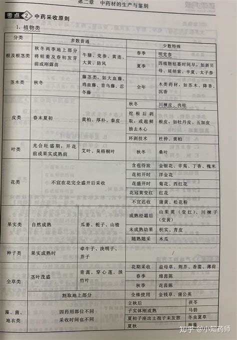2020年执业药师复习资料汇总中药学西药学 知乎