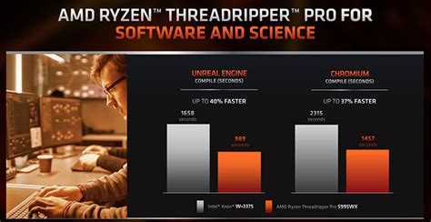 AMD Unveils Ryzen Threadripper Pro WX CPUs To Battle Xeon For Workstation Dominance