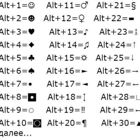 Изучите полезные сочетания клавиш для Windows 11 в удобной таблице Инструкции по Windows