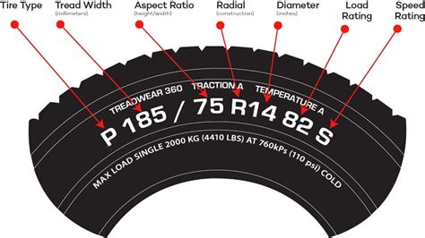 Car Tire Numbers How To Read Them DRIVING LIFE