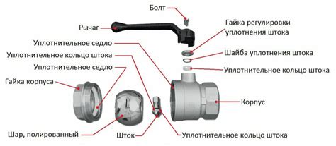 Краны шаровые