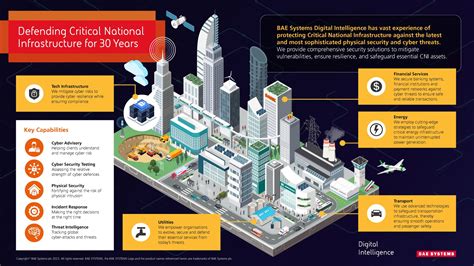 Examples Of Critical Infrastructure Key Systems For Society
