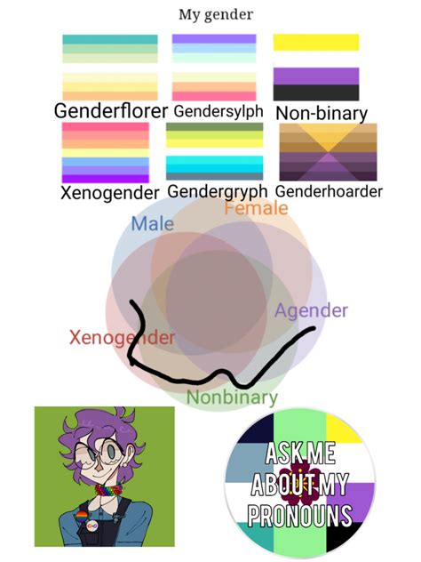 My Gender Alignment Chart Credits To U Creepybish666 For The Template R XenogendersAndMore