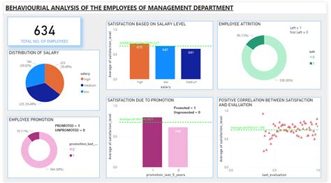 Eda Exploratory Data Analysis And Dashboard Data Brio