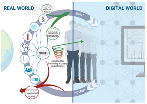 Using Constrained Disorder Principle Based Systems To Improve The