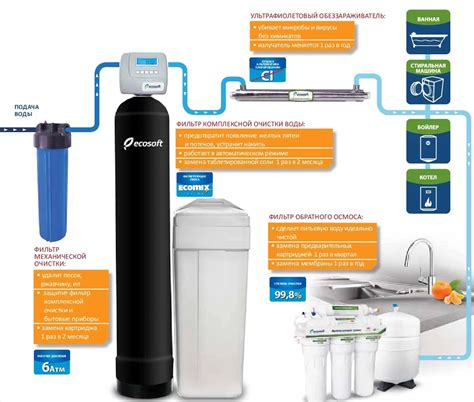 Фильтр для очищения воды от металов и смягчение воды Ecosoft Fk 1054ce Twin купить на Waterstore