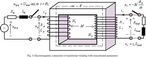 Figure 2 From Computer Simulation Of Theoretical Model Of