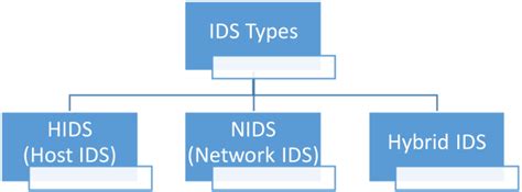 Pdf Fastpacket Towards Pre Trained Packets Embedding Based On Fasttext For Next Generation