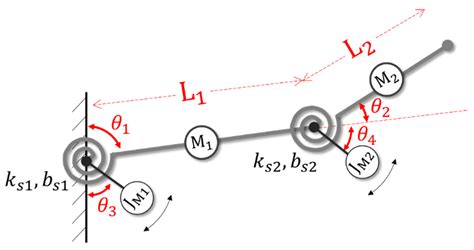 Positioning Control Of Robotic Manipulators Subject To Excitation From Non Ideal Sources
