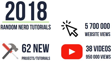 Year In Review 2018 Random Nerd Tutorials Random Nerd Tutorials
