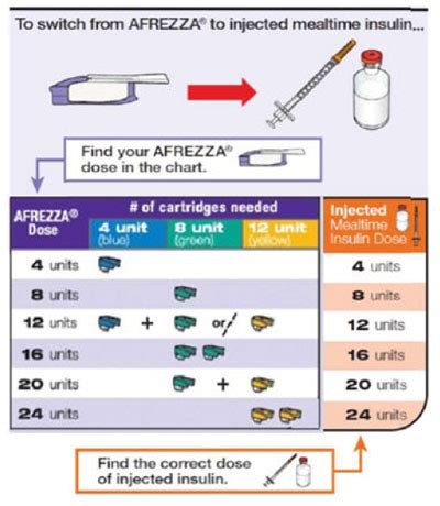 Mixing Insulin Chart Insulin Comparison Chart For Uk Hospital University Of