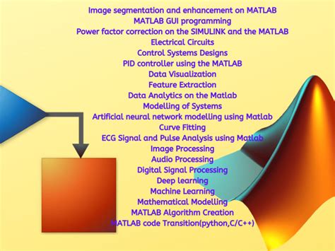 System Modelingvisualizations And Simulations Through Matlab And