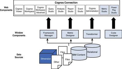 45 Cognos Interview Questions And Answers