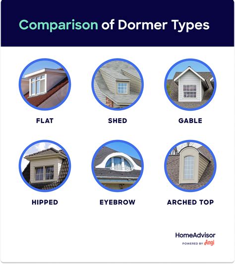 Dormer Vs Extension At Sebastian Williams Blog