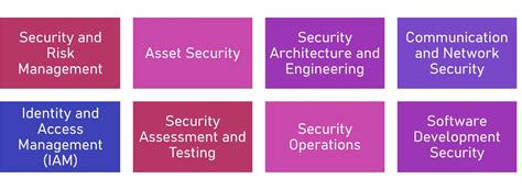 CISSP Exam Frequently Asked Questions Intrigued