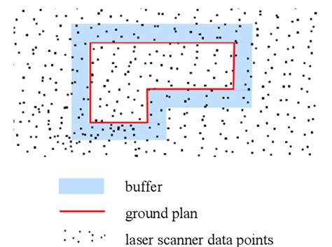 Figure 8 From 3d Building Model Generation From Airborne Laser Scanner Data Using 2d Gis Data