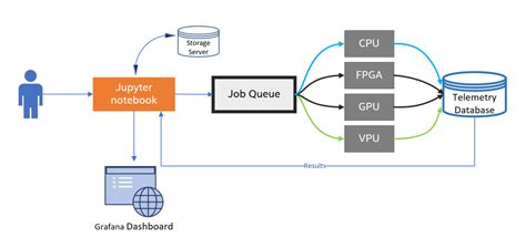 在面向边缘的英特尔 Devcloud 中为自定义模型启用遥测lyfwx的博客 Csdn博客