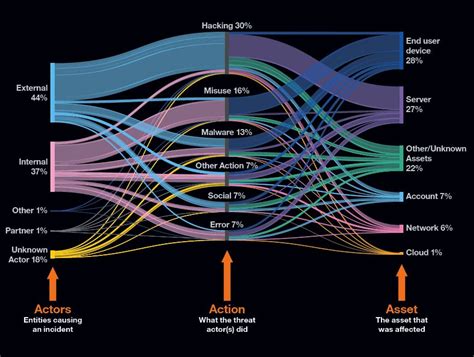 Nouman Ahmed Khan On Linkedin Mssp Cybersecurity Threatactors Securityanalytics