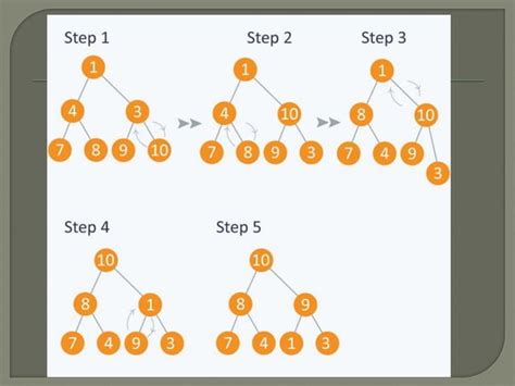 Array Implementation And Construction Of Heap Pptx Technology And Computing