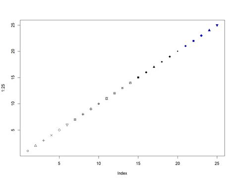 R语言——散点图 Ew帮帮网