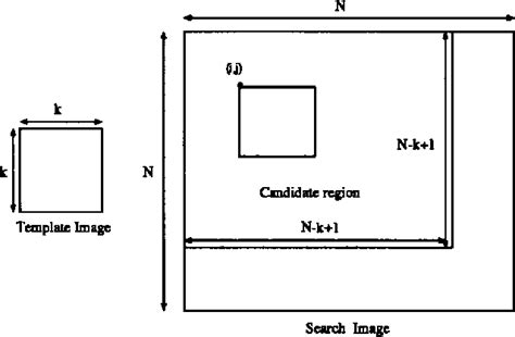 figure 1 from an efficient vlsi architecture for template matching