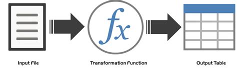 Creating A Custom Function In Power Query Power Bi The Power User
