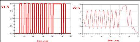 Binary Signal To Be Transmitted V1 And Signal At The Output Of The