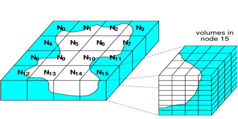 Finite Volume Spatial Discretization This Schematic Diagram