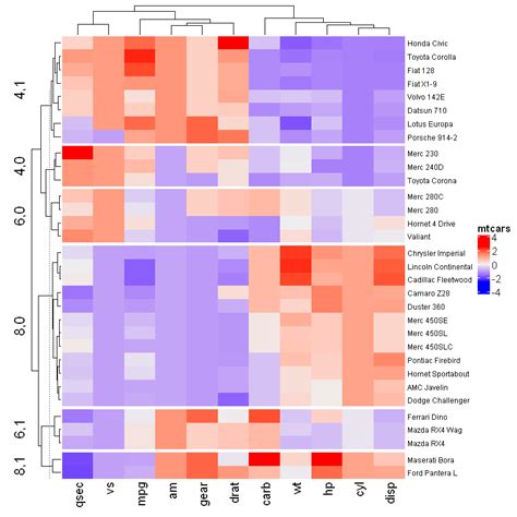 Hierarchical Clustering In R 层级聚类及其在r中实现 Shaw