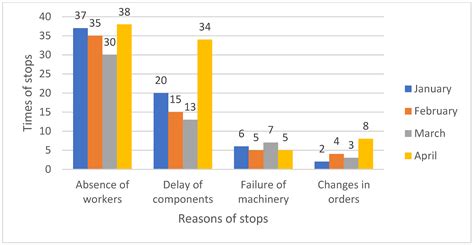 Decision Support Method For Dynamic Production Planning