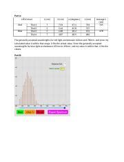 Physics Lab Absorbance Docx Part A LED Colour Red Blue Trial Trial Trial Trial L Cm X