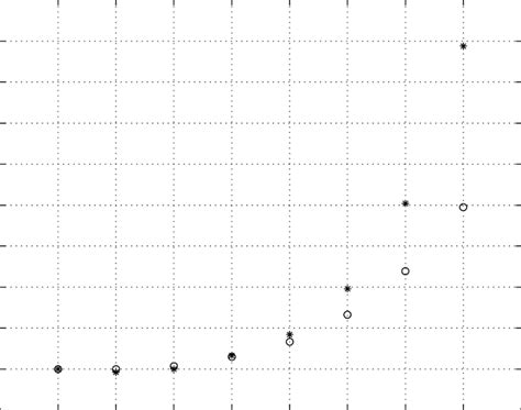 A Comparison By Simulation Between Rs And Aco Algorithms For The Toy Download Scientific