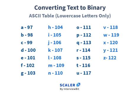 Comparing Two Strings In C 3 Ways To Compare Strings In C Scaler Topics