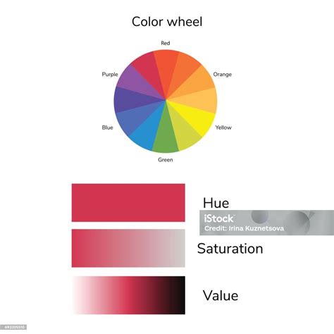 벡터 일러스트 레이 션의 색상 원형 색조 채도 값 인포 그래픽 바퀴에 대한 스톡 벡터 아트 및 기타 이미지 바퀴 색상 묘사 색상 이미지 Istock