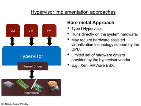 Cloud Computing Virtualization Pptx