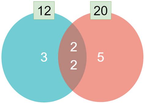 최대공약수와 최소공배수