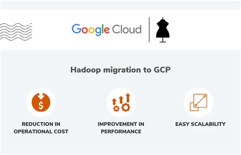 Hadoop Migration To Google Cloud Platform Datametica