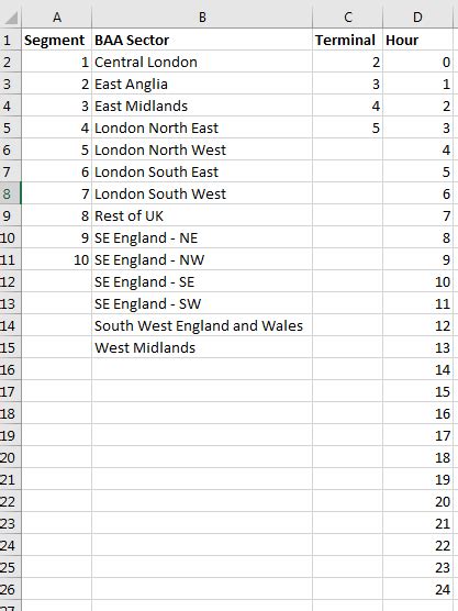 Microsoft Excel How To List All Possible Combinations Of Four Columns With Different Number Of