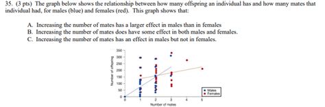 Solved Pts The Graph Below Shows The Relationship Chegg Com