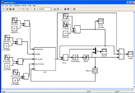 Figure 9 From Intelligent Control Based Fuzzy Logic For Automation Of