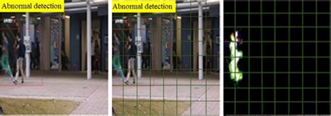 An Abnormal Event And Its Corresponding Abnormal Patches In The Avenue Download Scientific