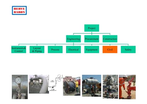 Epc Project Execution Projects Manufacturing Pdf