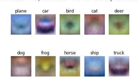 Figure 4 From Feature Extraction Using Convolution Neural Networks Cnn And Deep Learning