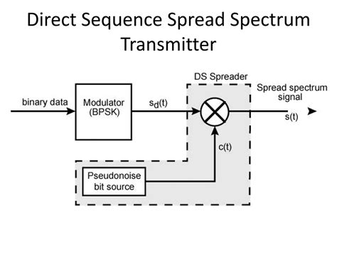 Direct Sequence Spread Spectrum Dssspdf