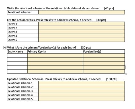 Solved Write The Relational Schema Of The Relational Table Chegg Com