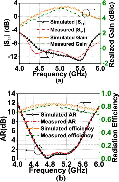Figure 8 From Miniaturized Wideband Cp Antenna Using Hybrid Embedded Metasurface Structure