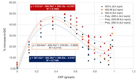 Final Sanitized Knowledge Based Boosted Dataset Minima Mean And Maxima Download Scientific