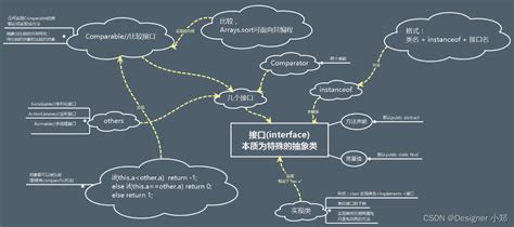 【javase专栏63】多态，父类引用子类的对象，面向对象编程中的重要概念使用父类类型的引用变量可以以统一的方式处理不同类型的对象 Csdn博客